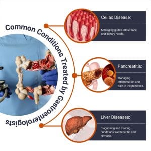 What Does a Gastroenterologist Actually Do? | Manhattan Gastroenterology