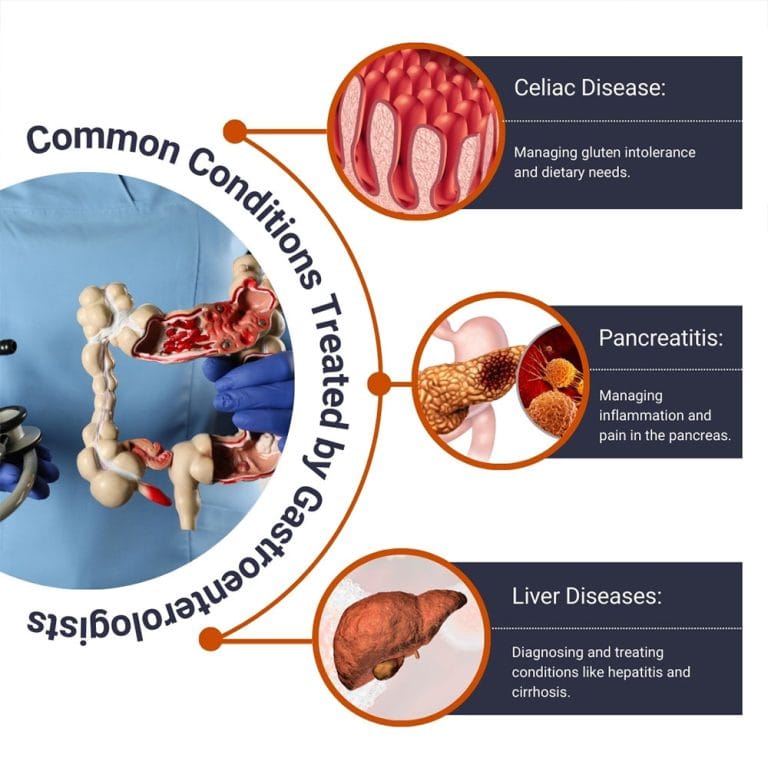 What Does a Gastroenterologist Actually Do? | Manhattan Gastroenterology
