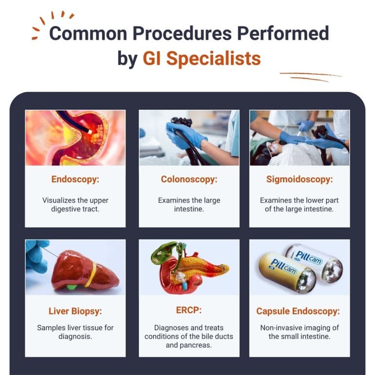 What is a GI Doctor? | Manhattan Gastroenterology