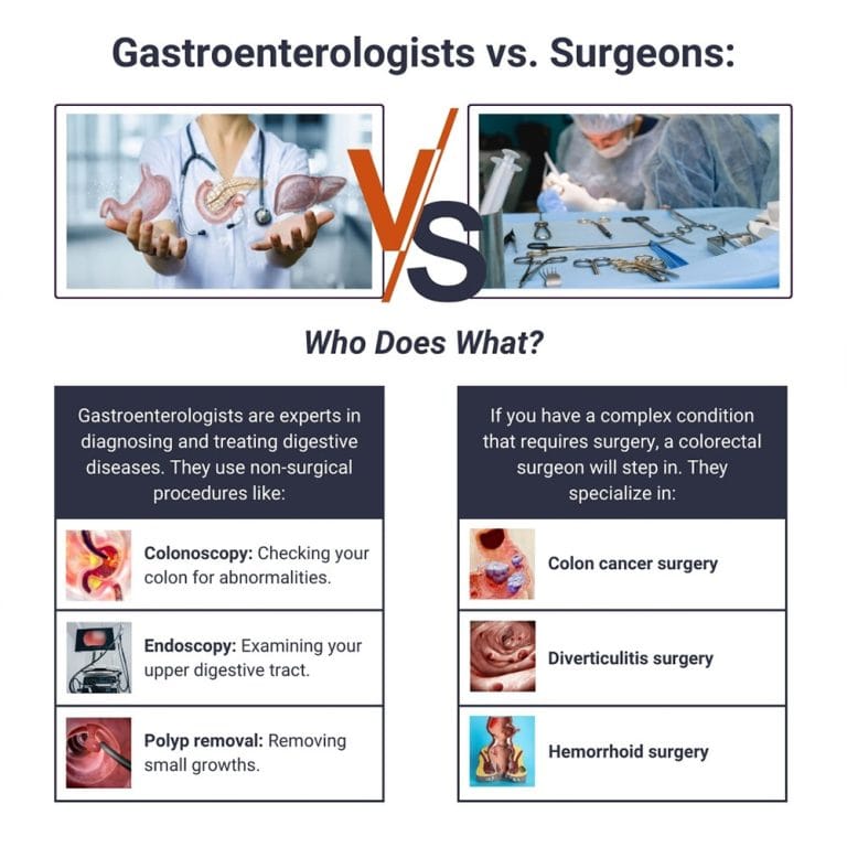 Do Gastroenterologists Perform Surgery? | Manhattan Gastroenterology