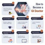 So You Want to Be a Gastroenterologist | Manhattan Gastroenterology