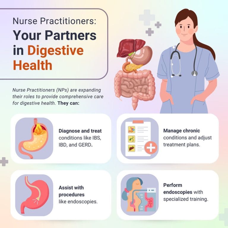 Can Nurse Practitioners Treat Gastroenterology? | Manhattan ...