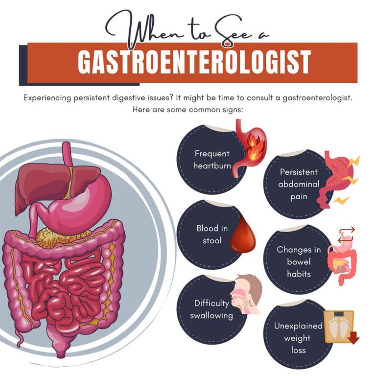 When to See a NY Gastroenterologist | Manhattan Gastroenterology